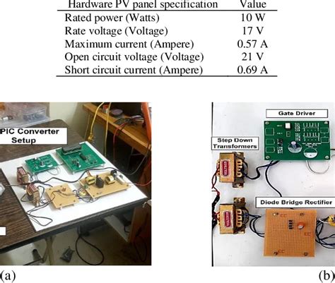 Hardware Pv Panel Specification Download Scientific Diagram
