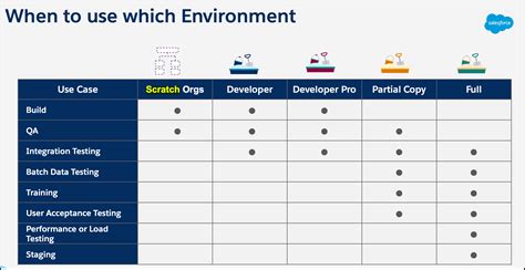 Scratch Orgs For Salesforce Admin Automation Champion
