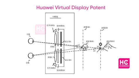 Huawei Publishes New Virtual Display Tech To Avoid Eye Strain Huawei Central