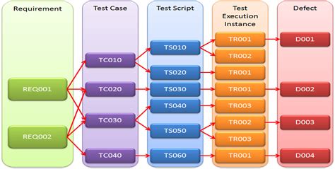 Measuring The Renesas Synergy™ Software Ssps Software Quality