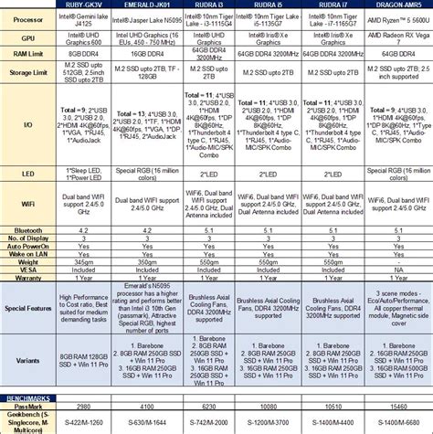 Compare Mini PCs Find Your Ideal Mini Computer ElectroniksIndia