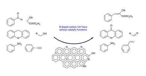 C Free Full Text Nitrogen Doped Activated Carbon As Metal Free