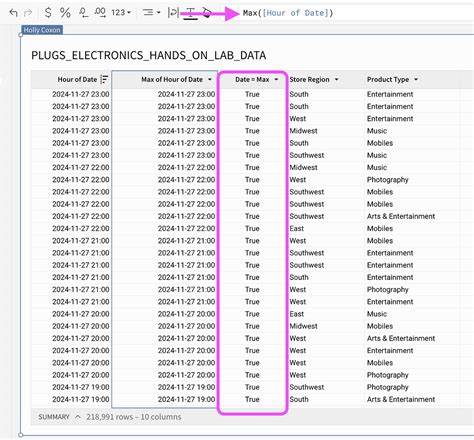 rollup perform aggregate calculations across a group of values without