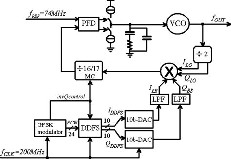 Scheme Of The Frequency Synthesizer Download Scientific Diagram
