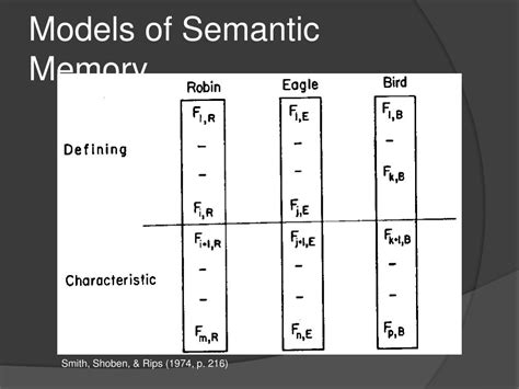 PPT Semantic Long Term Memory PowerPoint Presentation Free Download ID 1151483