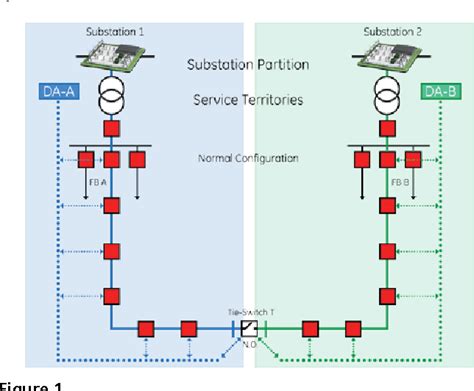 Figure From Distribution Substation Automation In Smart Grid Semantic Scholar