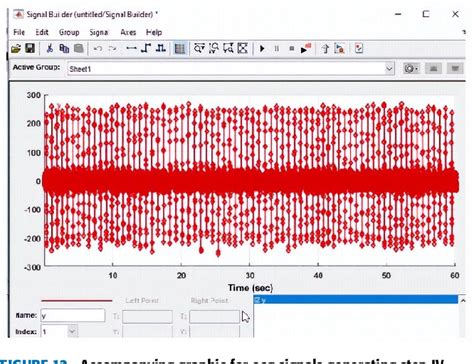 Figure 12 From Heart Disease Detection Using Feature Extraction And Artificial Neural Networks