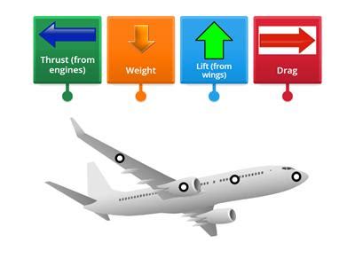 Vector Diagrams Teaching Resources