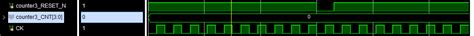 Verilog Constructing Synchronous 4 Bit Counter Using Negative Edged Jk