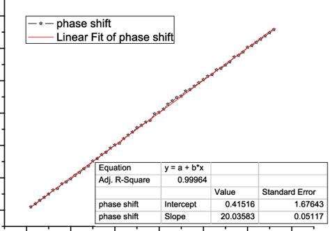Color Online Result Of Pulse Width And Phase Shift Pulse Width Is Download Scientific Diagram