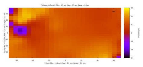 Thickness Uniformity Histogram And Contour Plot Of 11 X 11 Measurements Download Scientific