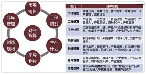 Sap Pp模块学习提炼第一部分 Csdn博客