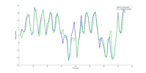 粒子滤波（particle Filtering）梳理particle Filtering 代码详解 Csdn博客