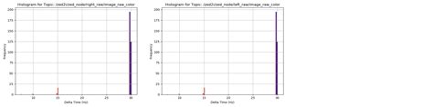 Consistently Spaced Dropped Frames Using C SDK Stereolabs Forums