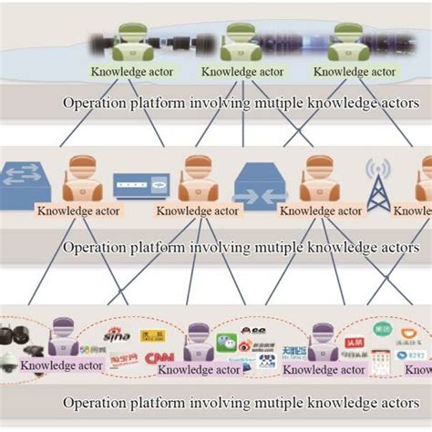 The Architecture Of Fogcloud Computing Download Scientific Diagram