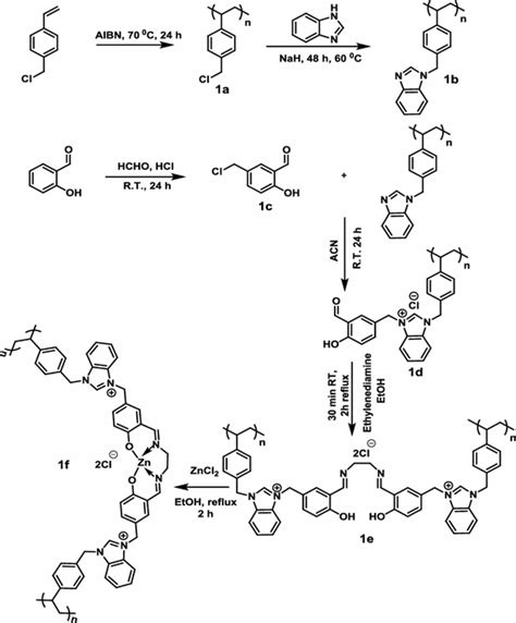 Preparation Of Polymer Supported Zinc Centered Salen Complex 1f Download Scientific Diagram