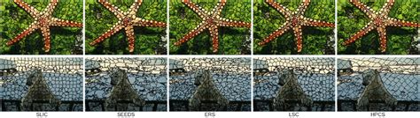Visual Comparison Of Superpixels Over Segmentation Results For N 400