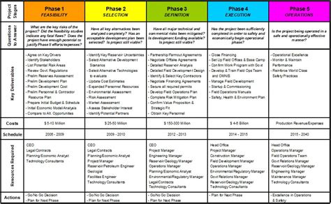 Gate Project Definition At Ralph Brown Blog