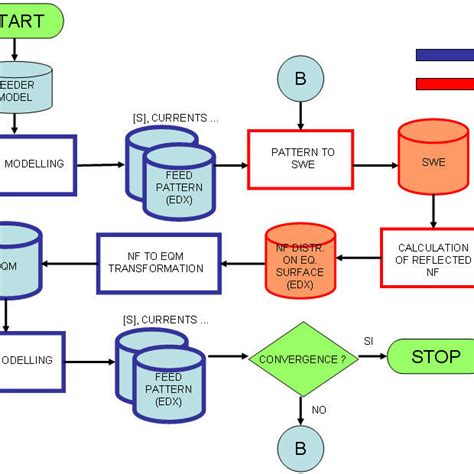 Iterative Method Return Loss Vs Iteration Download Scientific Diagram