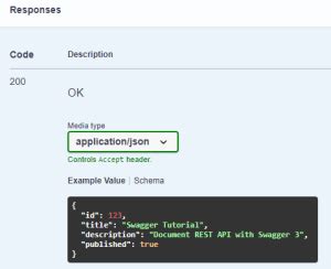 Swagger Annotations In Spring Boot BezKoder