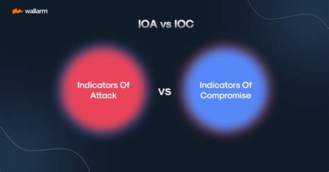Decoding Security A Deep Dive Into IOA IOC