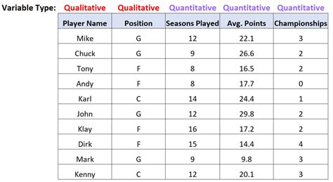 Qualitative Vs Quantitative Variables Whats The Difference