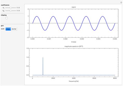Harmonic Distortion Of Nonlinear Transfer Function Wolfram Demonstrations Project