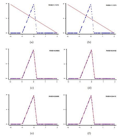 A Difference Of Convex Optimization Algorithm For Piecewise Linear