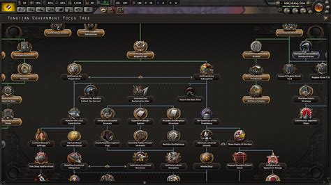 Fng No Unification Conference · Issue 5579 · Kaiserreichkaiserreich 4 Bug Reports · Github