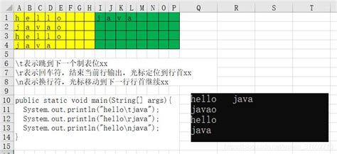 关于制表符、回车符和换行符的使用介绍 计什么时候要制表什么时候要回车 csdn博客