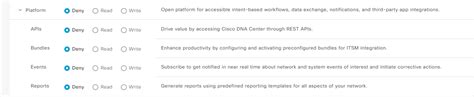 dnac user role for api site operations cisco community