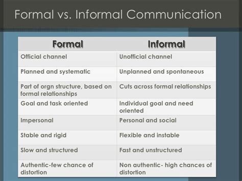 Types Of Informal Communication Ppt Formal Vs Informal