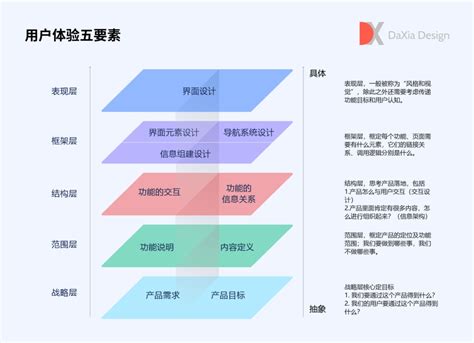 用3个章节,聊聊saas用户体验设计实践与价值 优设网 学设计上优设 用3个章节,聊聊saas用户体验设计实践与价值 优设网 学设计上优设