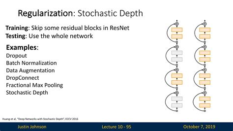 ml dl cv with pytorch computervision lecture10 training neural networks