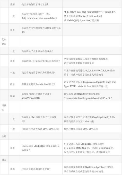 代码审计报告3docx文档之家