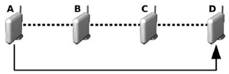 multi hop topology a multi hop data transfer between nodes a and d is
