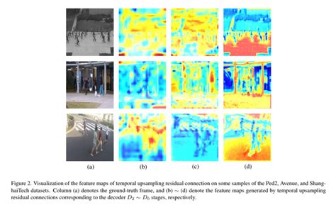 年 月 日CVPR 论文分享 知乎