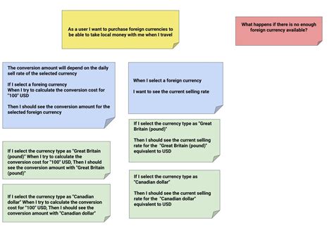 Bdd In Practice Iterative Me