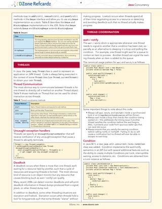 Dzone Core Java Concurrency PDF