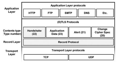 A Survey Of Methods For Encrypted Network Traffic Fingerprinting