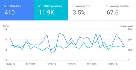 December 2019 Blog Statistics Joehx Blog