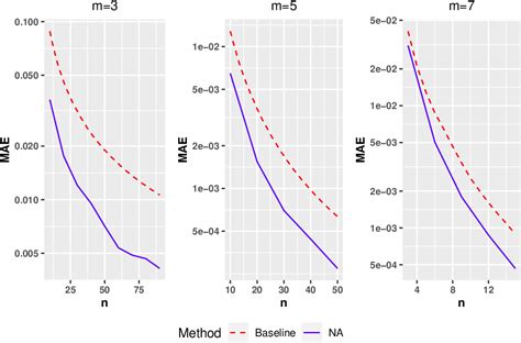 Figure 1 From The Poisson Multinomial Distribution And Its Applications