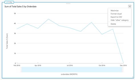 Combine Transactional And Analytical Data Using Amazon Aurora And