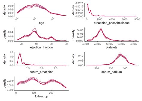 Synthetic Data In R Generating Synthetic Data With High Utility Using Mice