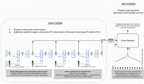 ml architecture idea perceiver io as an rnn · issue 68