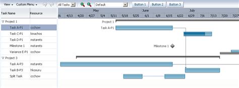Using Gantt Chart Components