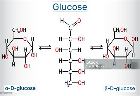 Glucose Molecule Structure