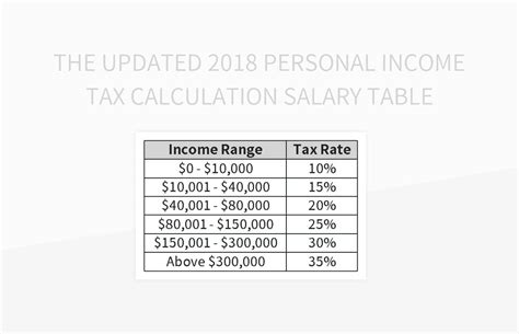 Tax Table On Excel At Andrea Burnside Blog