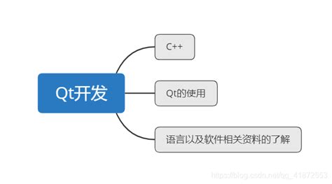 2021 07 12 c 学习总结与qt学习总结 qtc 第三季度总结 csdn博客