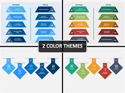 SCM Software PowerPoint And Google Slides Template PPT Slides